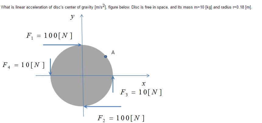 Solved What is linear acceleration of disc’s center of | Chegg.com