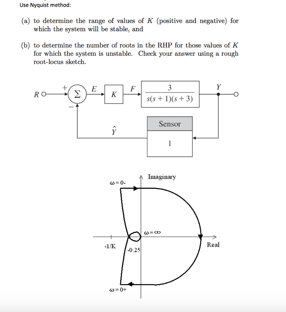 Solved Use Nyquist method (a) to determine the range of | Chegg.com