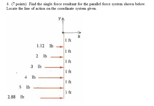 Solved Find the single force resultant for the parallel | Chegg.com
