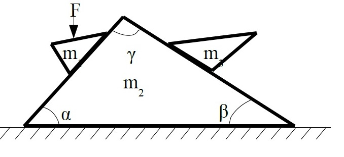 Solved Given the following situation of a wedge on a | Chegg.com
