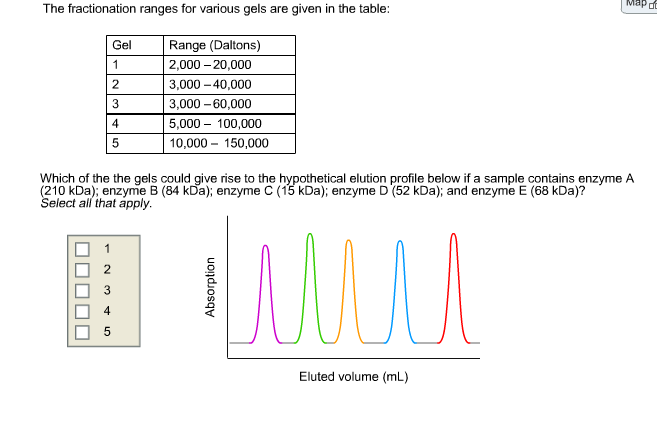 Solved The fractionation ranges for various gels are given | Chegg.com