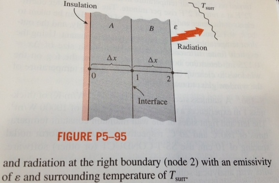 Solved Consider one dimensional transient heat conduction in | Chegg.com