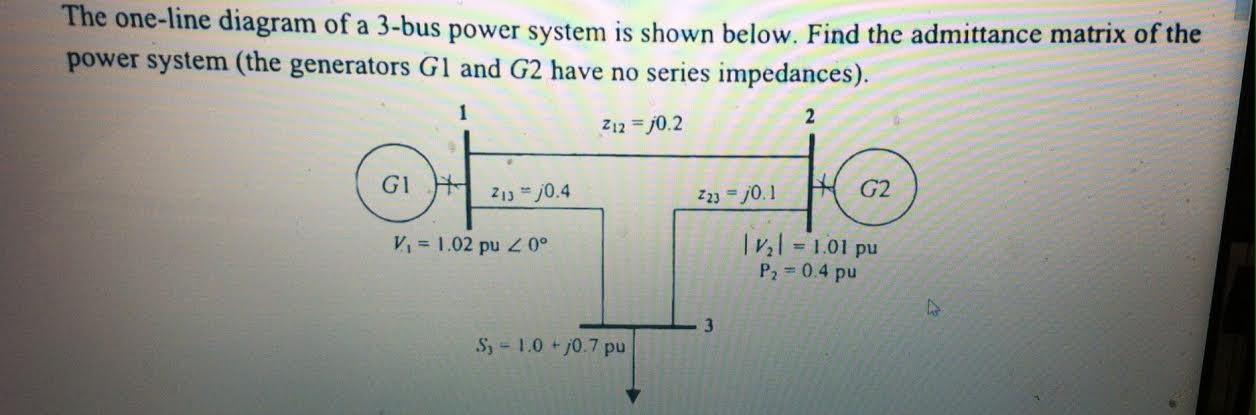 Solved The one-line diagram of a 3-bus power system is shown | Chegg.com