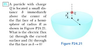 Solved A particle with charge Q is located a small distance | Chegg.com