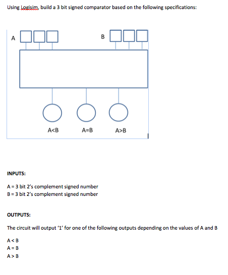 Solved Using Logisim. build a 3 bit signed comparator based | Chegg.com