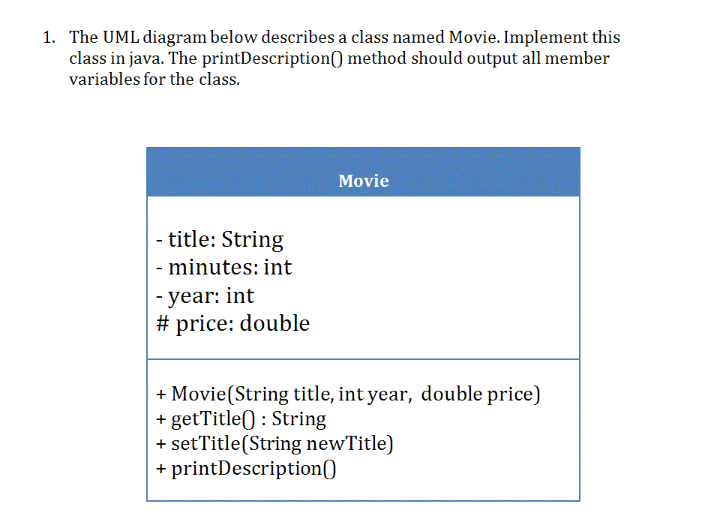 Solved The UML diagram below describes a class named Movie. | Chegg.com
