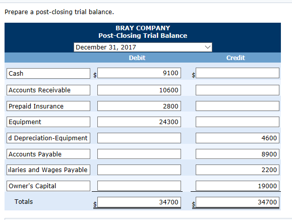 Solved Problem 4-3A The completed financial statement | Chegg.com