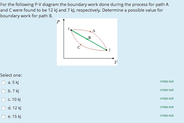 Solved For the following P-V diagram the boundary work done | Chegg.com