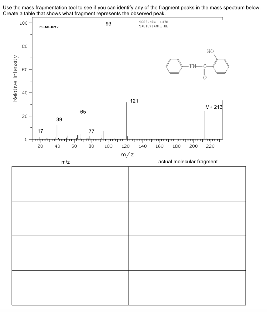 Solved Use the mass fragmentation tool to see if you can | Chegg.com