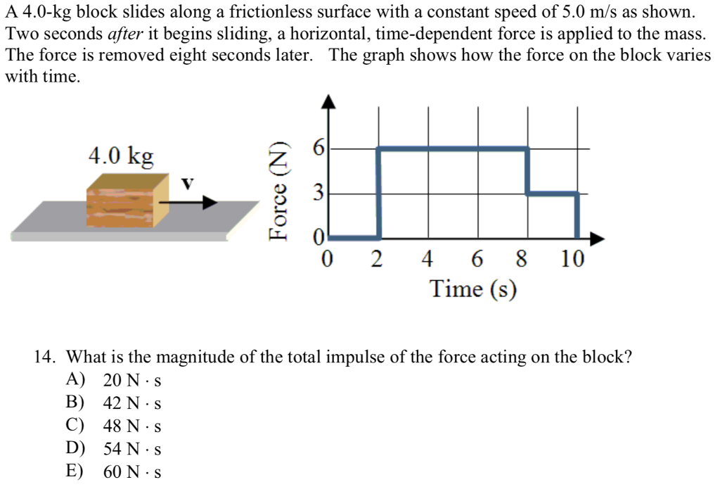Solved A 4.0-kg block slides along a frictionless surface | Chegg.com