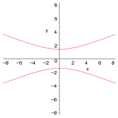 Solved 13. Consider the following. 4x2 – 25y2 = 100 | Chegg.com