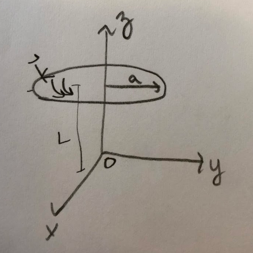 Solved A circular disk of radius a centered on the z-axis at | Chegg.com