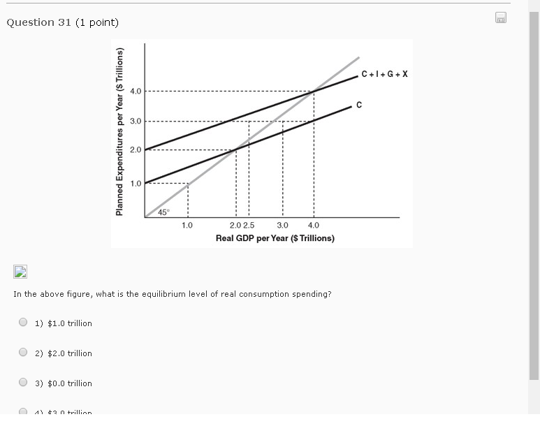 Solved In the above figure, what is the equilibrium level | Chegg.com
