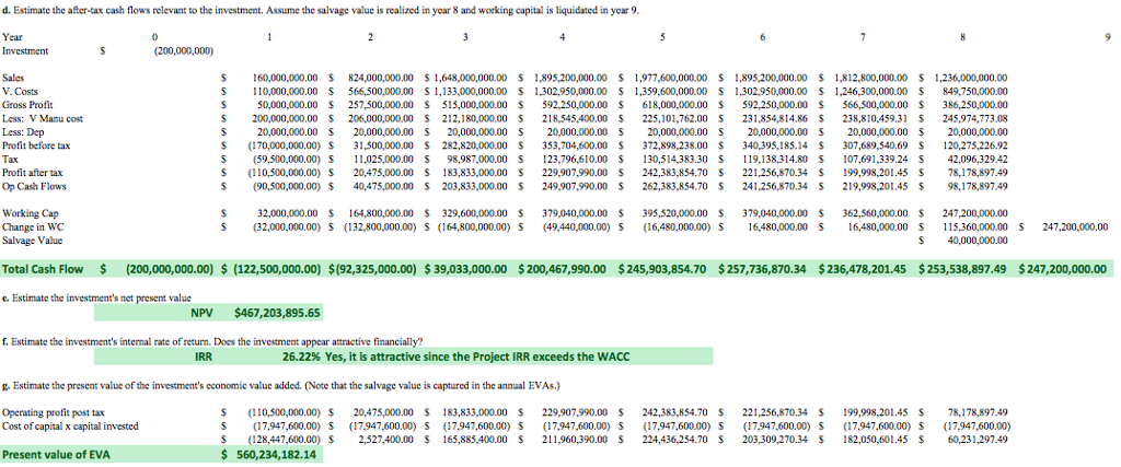 Federated Manufacturing is considering a major | Chegg.com