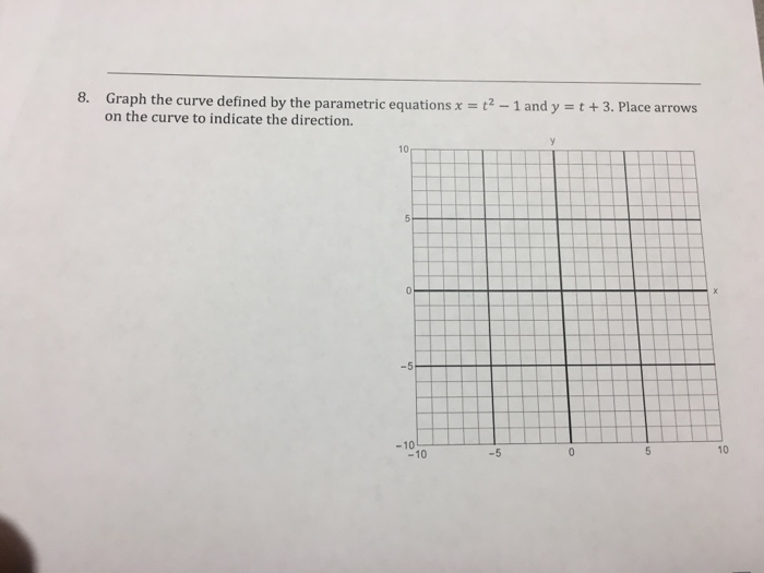 Solved Graph the curve defined by the parametric equations x | Chegg.com