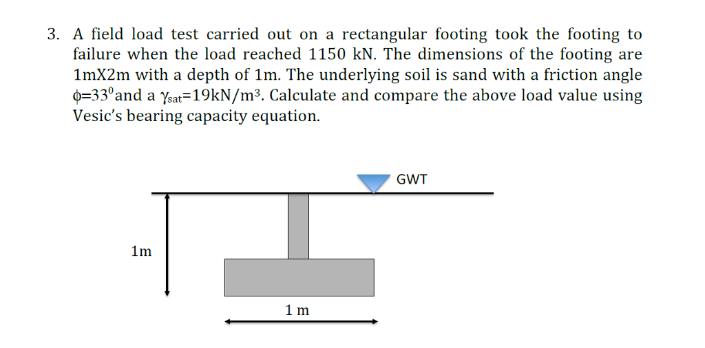 Solved A field load test carried out on a rectangular | Chegg.com