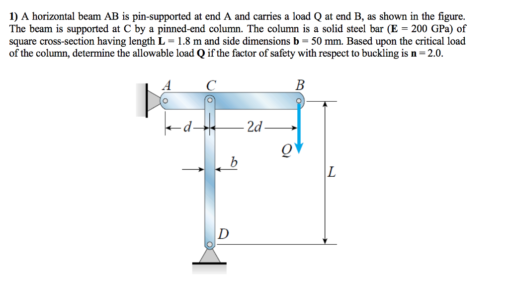 Solved A horizontal beam AB is pin-supported at end A and | Chegg.com