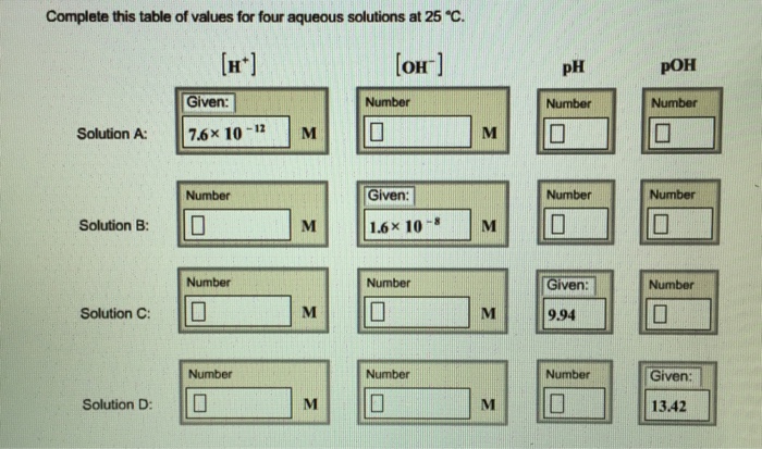 Solved Complete this table of values for four aqueous | Chegg.com
