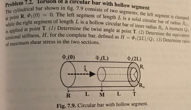 Solved The cylindrical bar shown in fig. 7.9 consists of two | Chegg.com