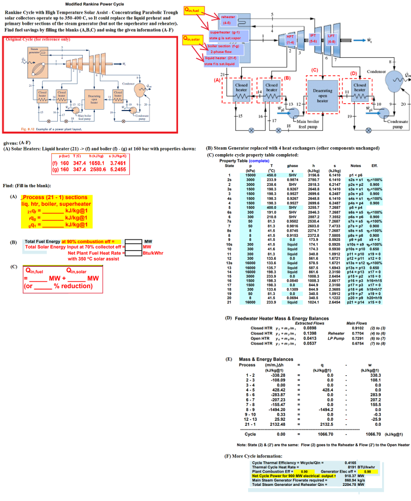 Modified Rankine Power Cycle Rankine Cycle with High | Chegg.com