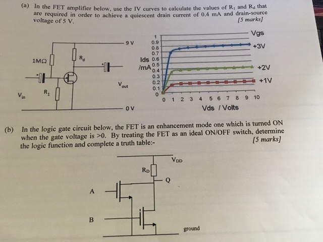 Solved (a) In the FET amplifier below, use the IV curves to | Chegg.com