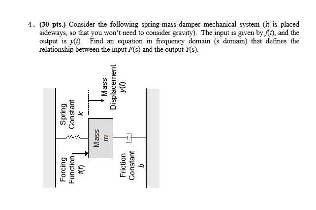 Solved Consider the following spring-mass-damper mechanical | Chegg.com