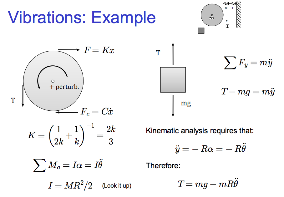 Solved 2. For the vibrating disk example presented in | Chegg.com