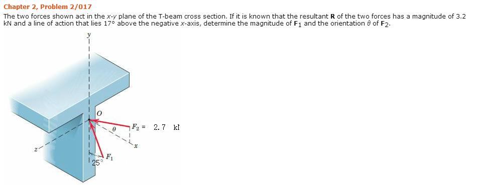 Solved Chapter 2, Problem 2/017 The two forces shown act in | Chegg.com