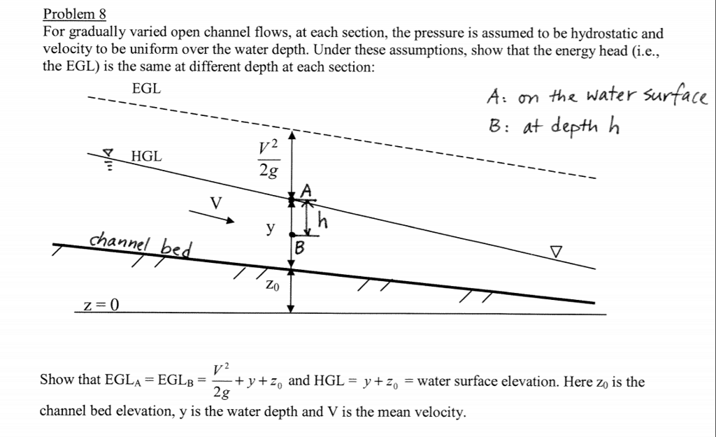 Solved For gradually varied open channel flows, at each | Chegg.com