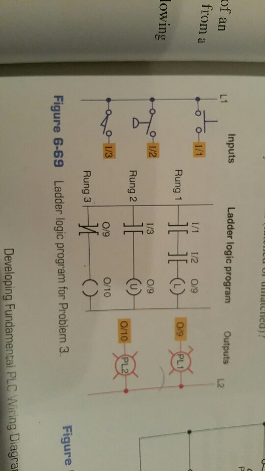 Solved Study the ladder logic program in Figure 6-69, and | Chegg.com
