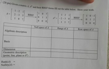 Solved Given a matrix A, A^T and their RREF forms, fill out | Chegg.com