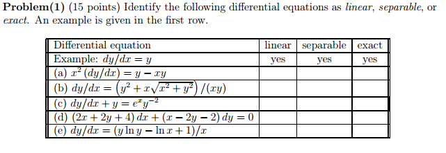 Solved Identify the following differential equations as | Chegg.com