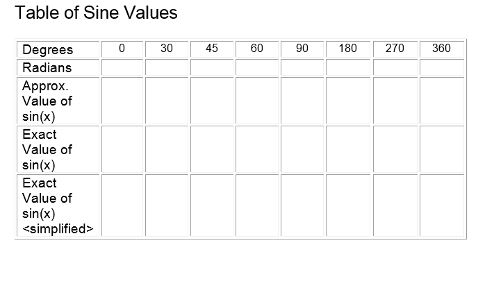 Solved l able of Sine Values 90 180 270 360 30 45 60 Degrees | Chegg.com