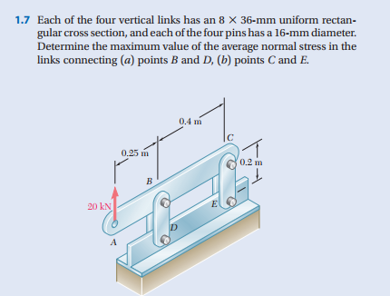 Solved Each of the four vertical links has an 8 times 36-mm | Chegg.com