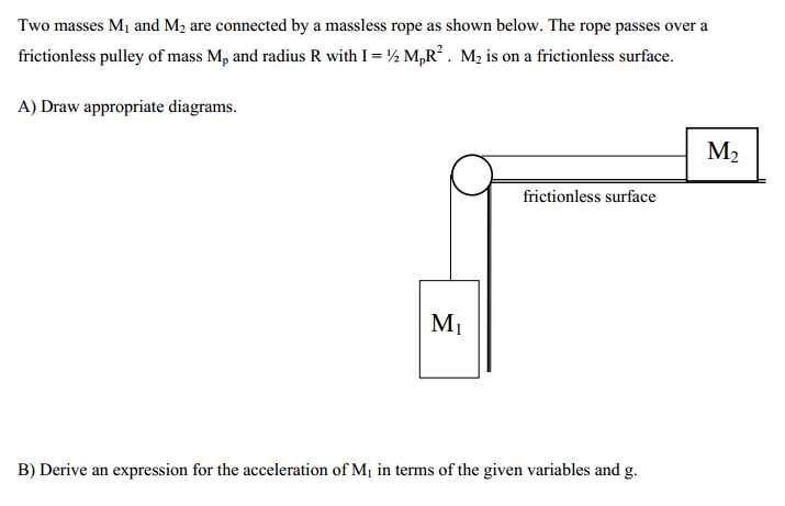 Solved Two masses M1 and M2 are connected by a massless rope | Chegg.com