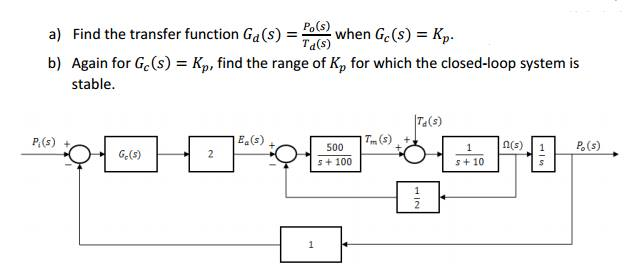 Solved Find the transfer function Gd(s) = Po(S) when Gc(S) = | Chegg.com