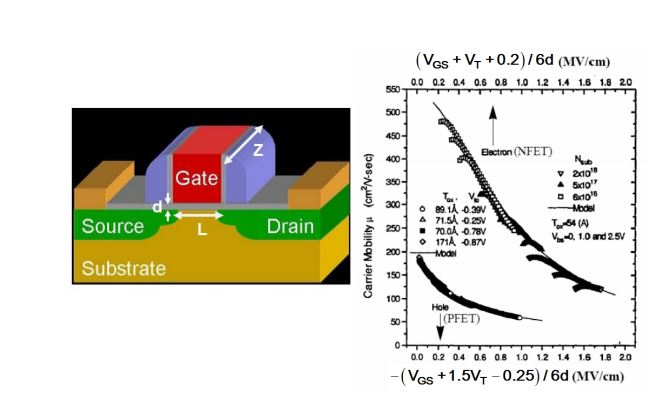 Following the EXAMPLE 6.1, an n+ -polysilicon-gate | Chegg.com