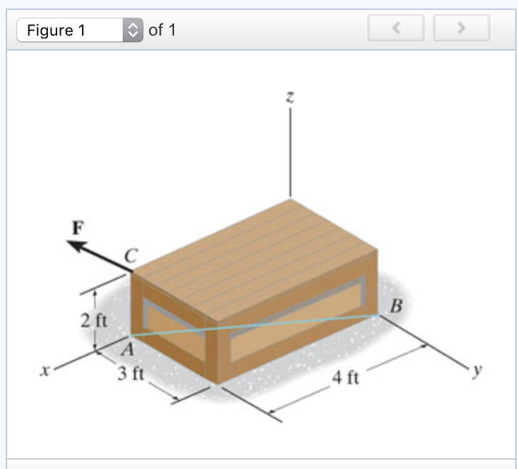 Solved Part A 30k) lb about the AB axis. Express Determine | Chegg.com