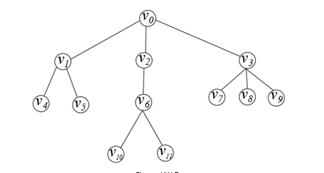 Solved Draw the digraph of the binary positional tree that | Chegg.com