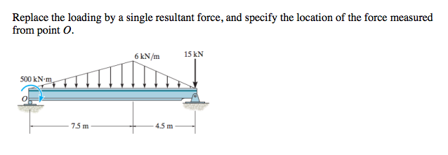 Solved Replace the loading by a single resultant force, and | Chegg.com