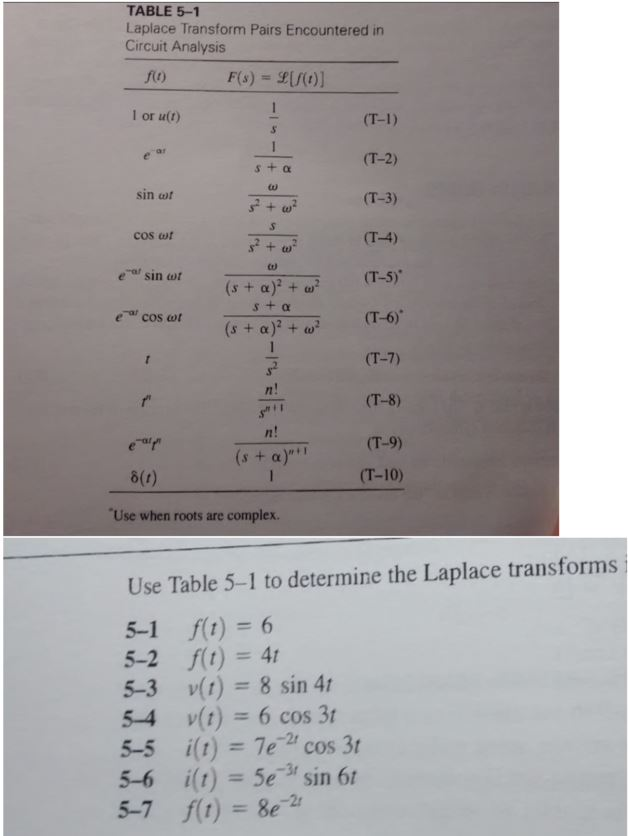 Solved Laplace Transform Pairs Encountered in Circuit | Chegg.com