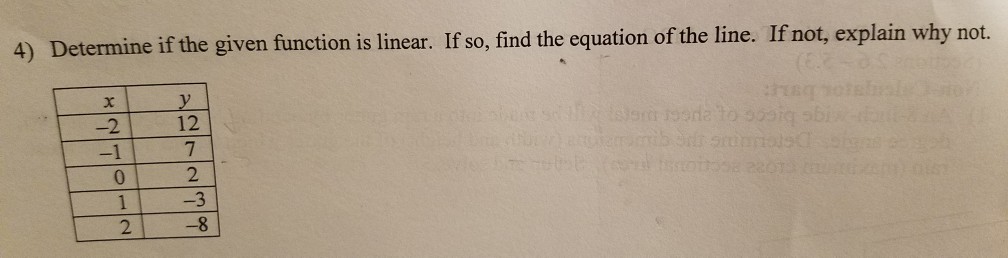 Solved 4) Determine if the given function is linear. If so, | Chegg.com