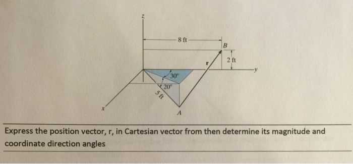 Solved Express The Position Vector R In Cartesian Vector