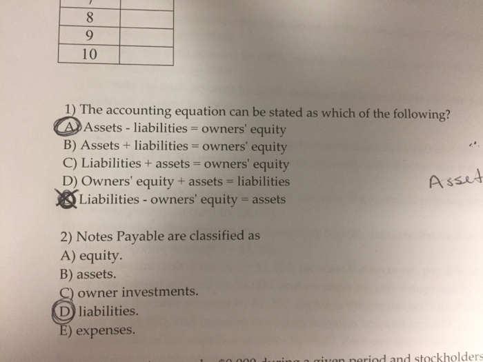 Solved The accounting equation can be stated as which of the | Chegg.com
