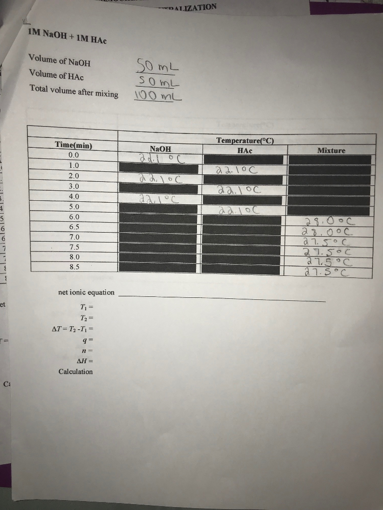 Solved Thermochemsitry, Determination of the heat of | Chegg.com