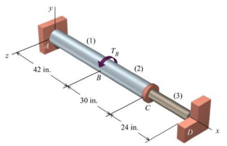 Solved 6. The torsional assembly illustrated in the figure | Chegg.com