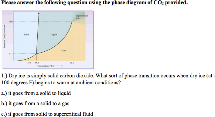 Solved Dry ice is simply solid carbon dioxide. What sort of | Chegg.com
