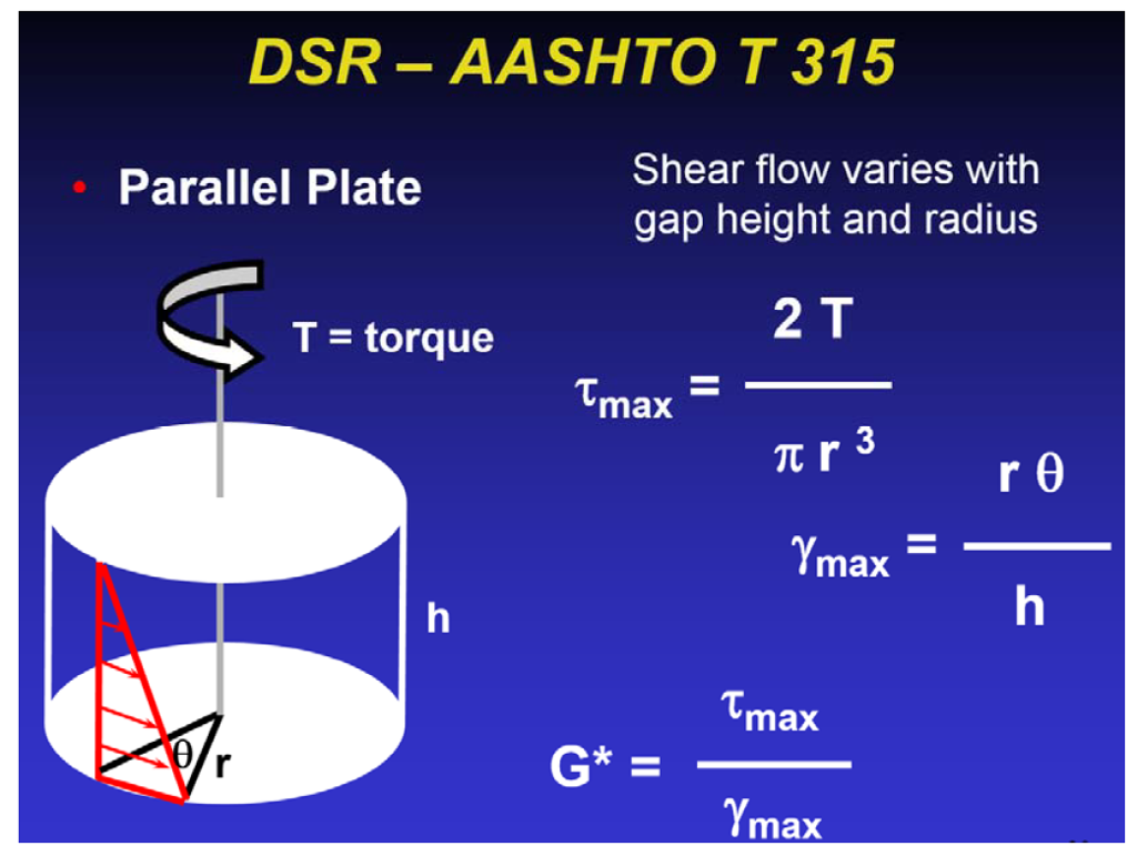 Solved Calculate shear modulus (G*) based on the measured | Chegg.com