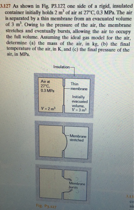 Solved 3.127 As shown in Fig. P3.127, one side of a rigid, | Chegg.com