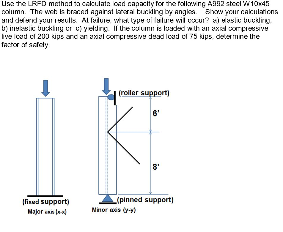 Solved Use the LRFD method to calculate load capacity for | Chegg.com